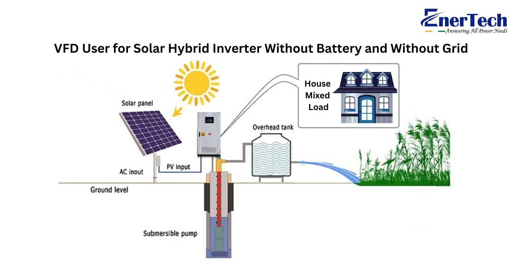 EnerTech Solar Hybrid Inverter Without Battery and Grid | Enertech
