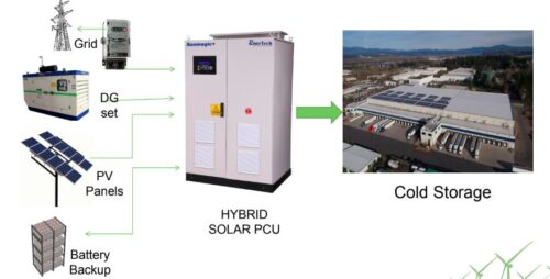 Solar Hybrid Inverter for Cold Storage Application | Enertech UPS