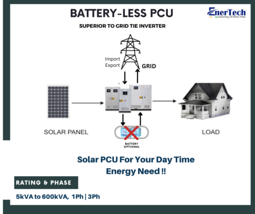 Can A Hybrid Solar Inverters Work Without Batteries?