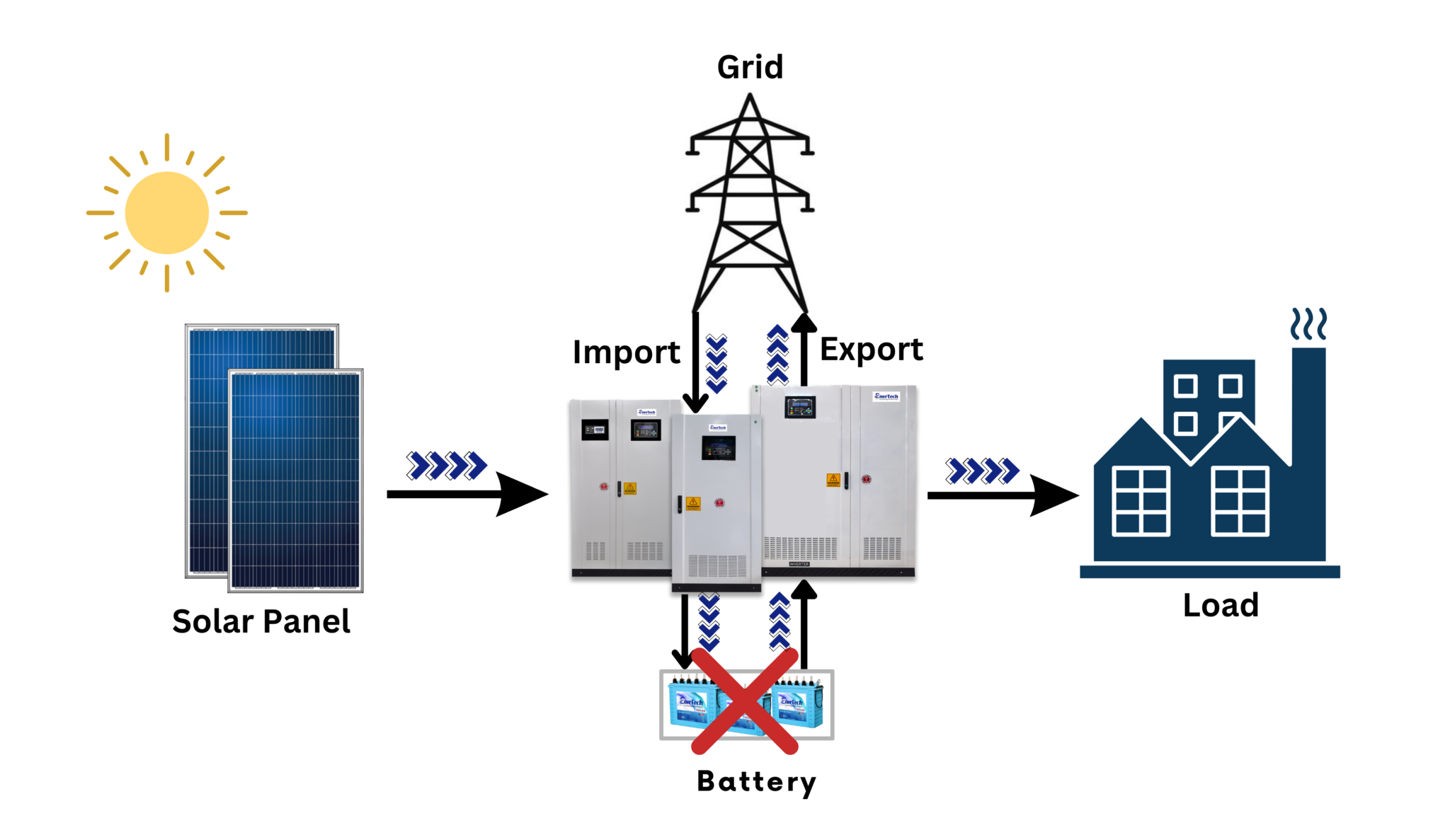 Buy Batteryless Solar Hybrid Inverter | Enertech