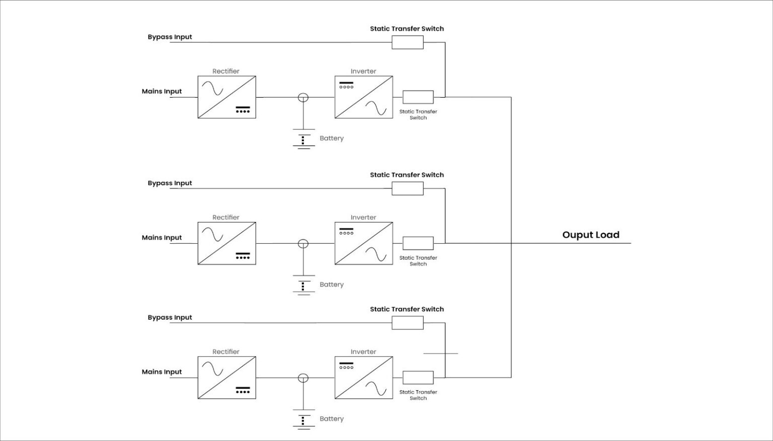 Empowering Industrial Operations: EnerTech Online UPS Solution